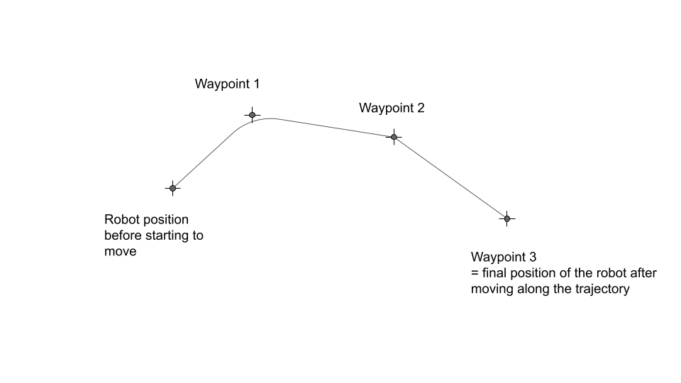 define robot movements - drag&bot Help